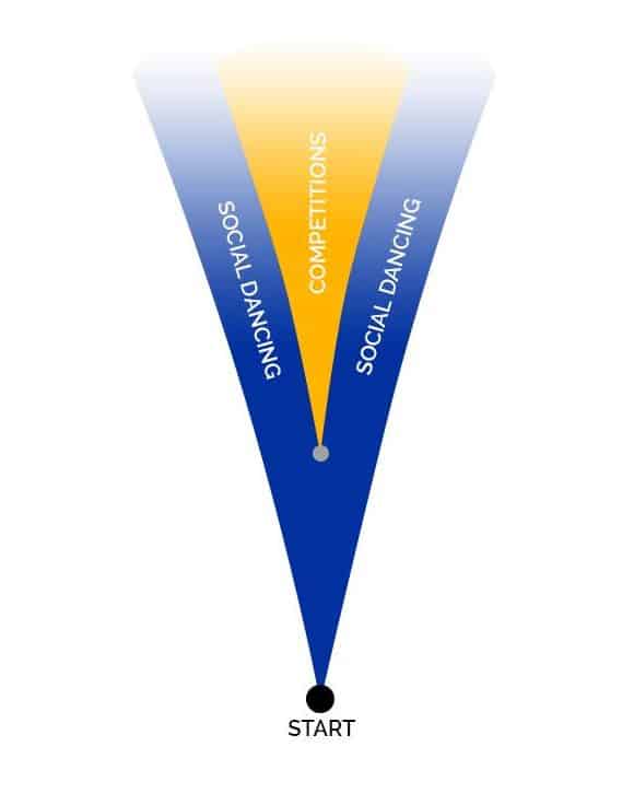 How to balance Social Dancing and Socializing - SwingLiteracy.com