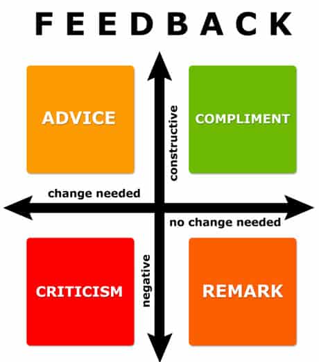 How to Give, Receive, and Request Feedback – SwingLiteracy.com